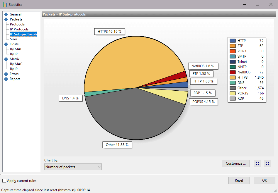 Network Analyzer and Packet Sniffer - CommView