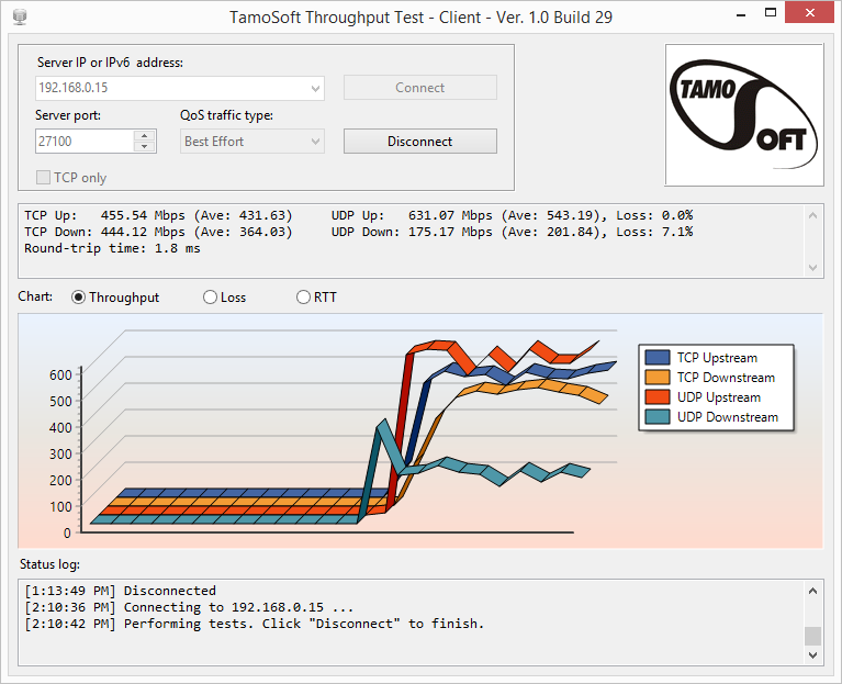Tamosoft Throughput Test Free Wlan Performance Meter